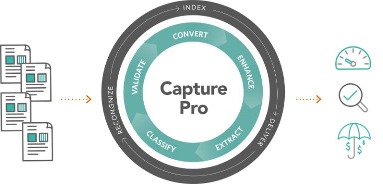Kodak Capture Pro - SCANSERV